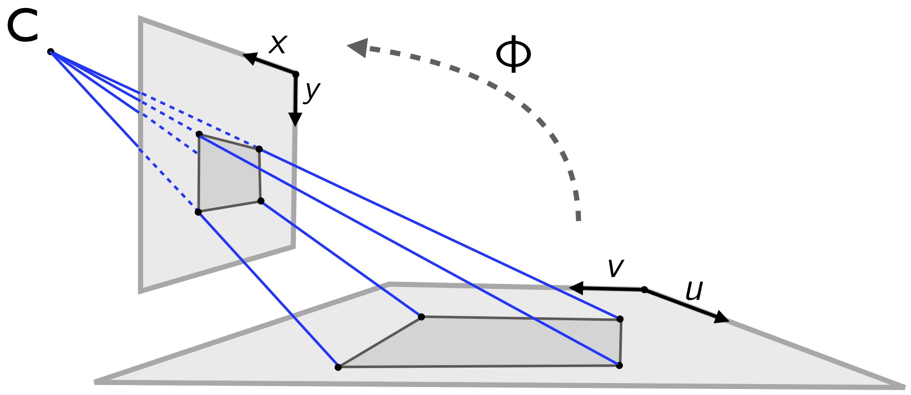 poseFromPlanesAssignment