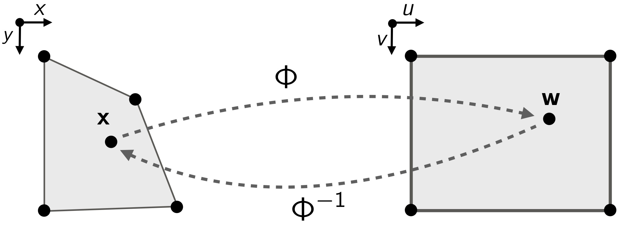poseFromPlanesAssignment