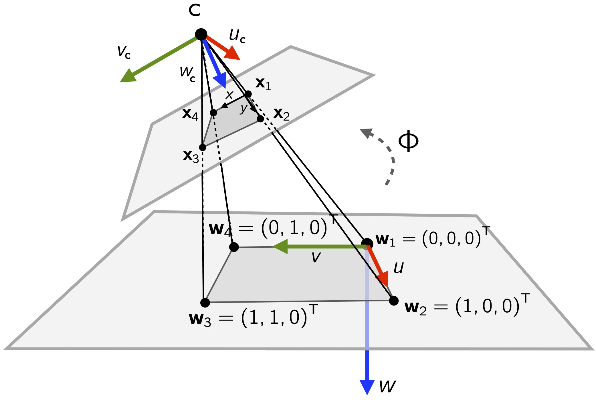 poseFromPlanesAssignment